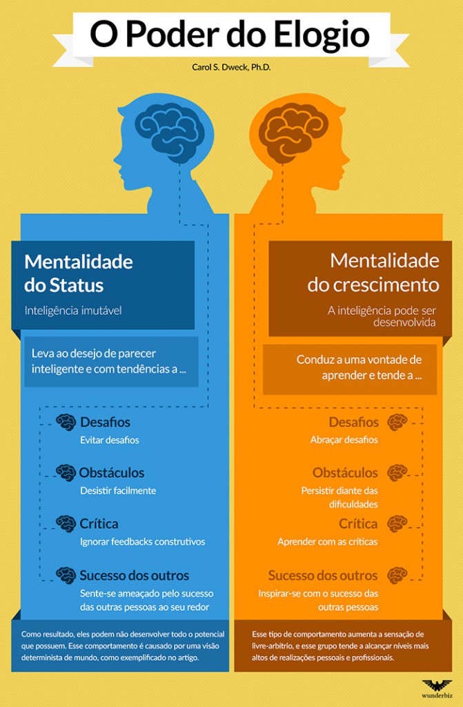 A importância de se elogiar as pessoas